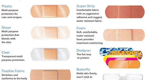 Bandage Types | Useful Information