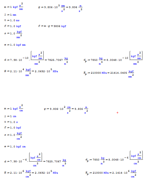 konsistensi units pada FE untuk satuan kilogram-force ~ Suyono Nt.'s ...