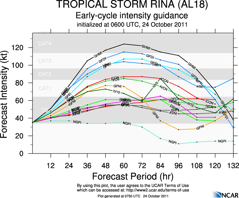 The Weather Centre: Tropical Storm Rina Moves Towards Possible Landfall ...