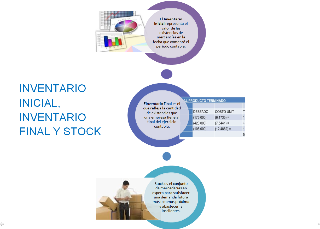 Grupo #12 AIC 2C: INVENTARIO INICIAL, INVENTARIO FINAL Y STOCK