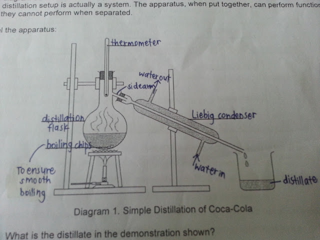 Madhumitha's Chemistry E-Journal: Teacher's Demonstration: Simple ...