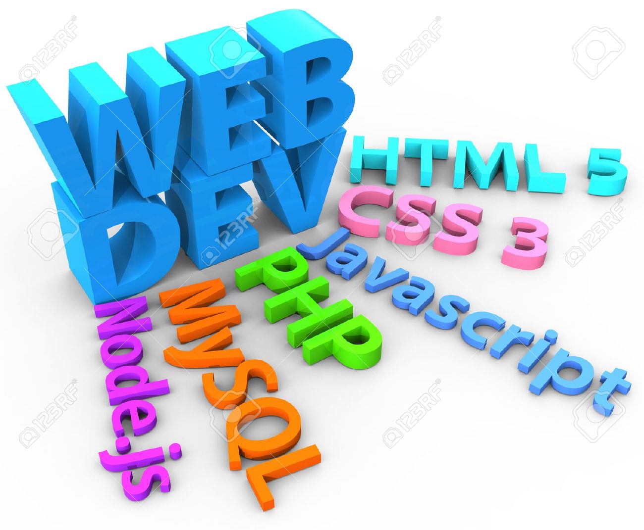 PERBEDAAN HTML, PHP, JAVASCRIPT, JQUERY DAN CSS - Mengenal Dan Belajar Web
