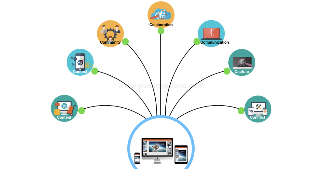 7C Strategi Pemasaran di ERA DIGITAL - Naskah Karya Perorangan