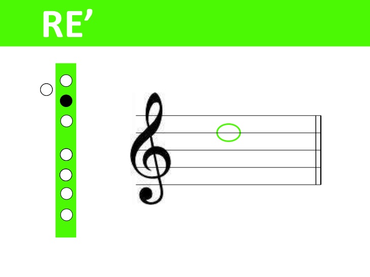 El Profe de Música: Nota Re agudo y canciones con re, do, si, la, sol