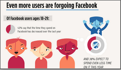 Community Management Conseils: Une page Facebook n'est pas une ...