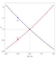 Information Transfer Economics: Draft paper for a talk this summer
