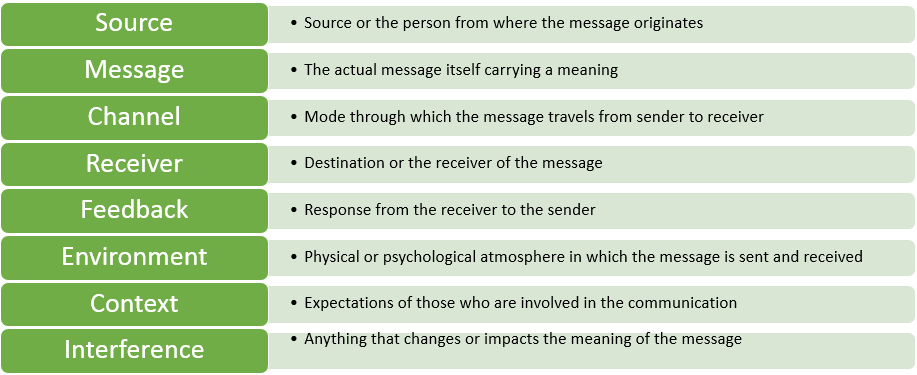 The Tomorrow Beckons: 15 Powerful Techniques To Pay Attention In Meetings