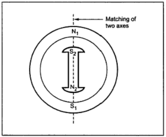 KBREEE: Behaviour of Synchronous Motor on Loading