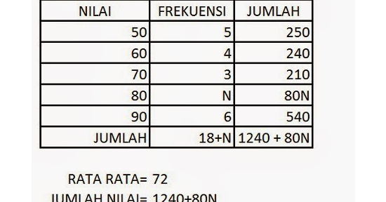 Latihan Soal Mean Median Modus Kelas 6 Sd - Seputar Kelas