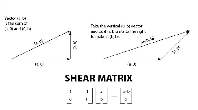 Hop's Blog: Matrices