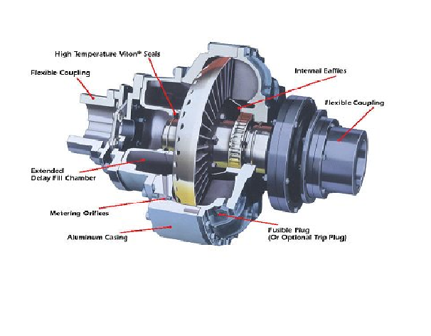 AN INTRODUCTION TO FLUID COUPLING
