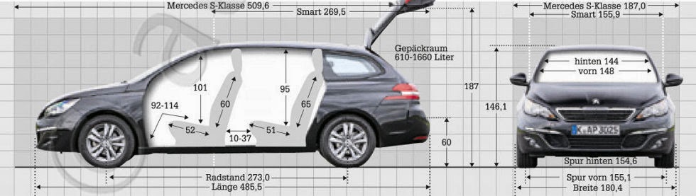 .: 308 SW Blue HDI 120 Active - Prueba