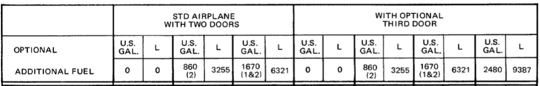 Satcom Guru: Reflecting on the Boeing 727