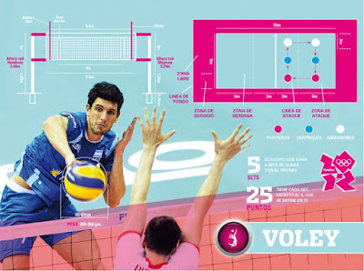 Voleibol: Infografía