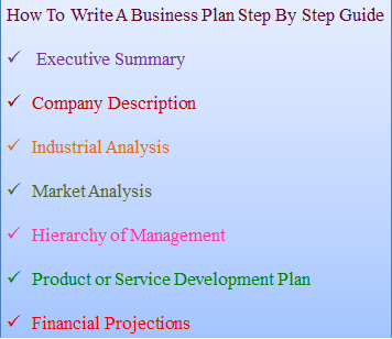 How To Write A Business Plan Step By Step Guide