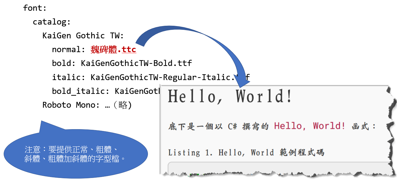 Asciidoctor 入門與 pdf 中文測試 - Huan-Lin 學習筆記