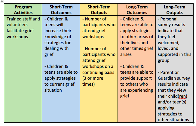 Program Theory & Logic Model
