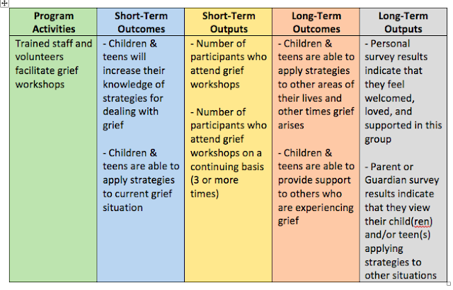 Program Theory & Logic Model