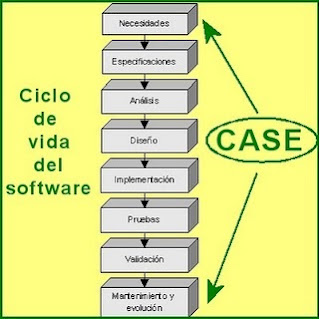 Ingeniería de software : Herramienta CASE