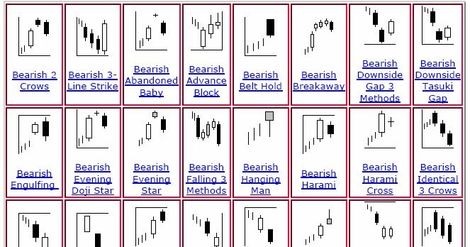 Learning Bearish Candlestick Patterns: