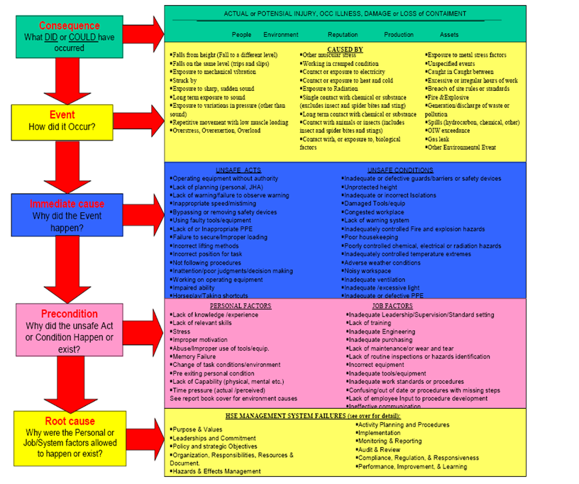 IT Management: METODE ANALYSIS