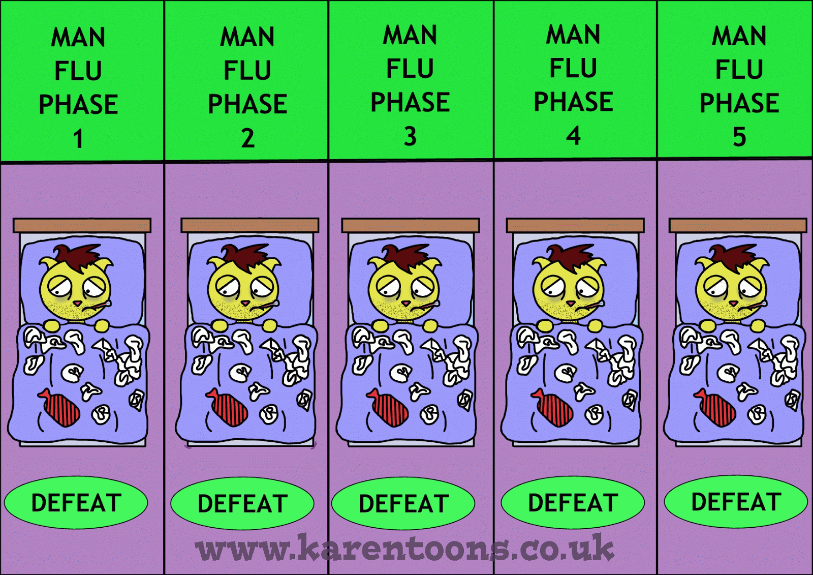 karentoon: five stages of MAN flu