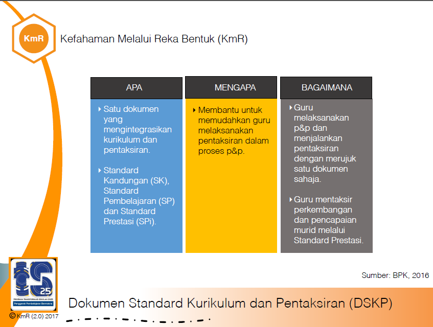 Program Transformasi Sekolah (TS 25)