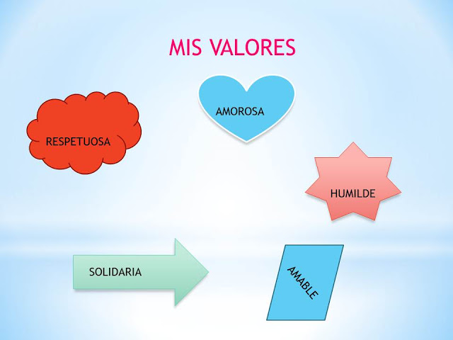 PROYECTO DE VIDA: Mis valores