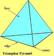 Mrs. Lagrana's Grade 2 Class: Making a Movie in my Mind, Pyramids and ...