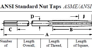 Cutting tools Knowledge Knowhow: ANSI Standard Nut Taps ASME/ANSI B94.9 ...