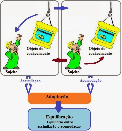 Como Estudar - uma orientação ao estudo e Teorias da Aprendizagem ...