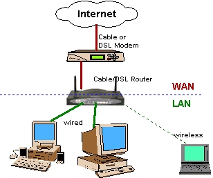 Computer Science and Engineering: Simple computer Network!!
