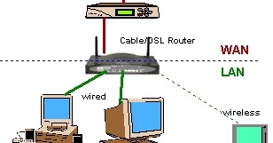 Computer Science and Engineering: Simple computer Network!!