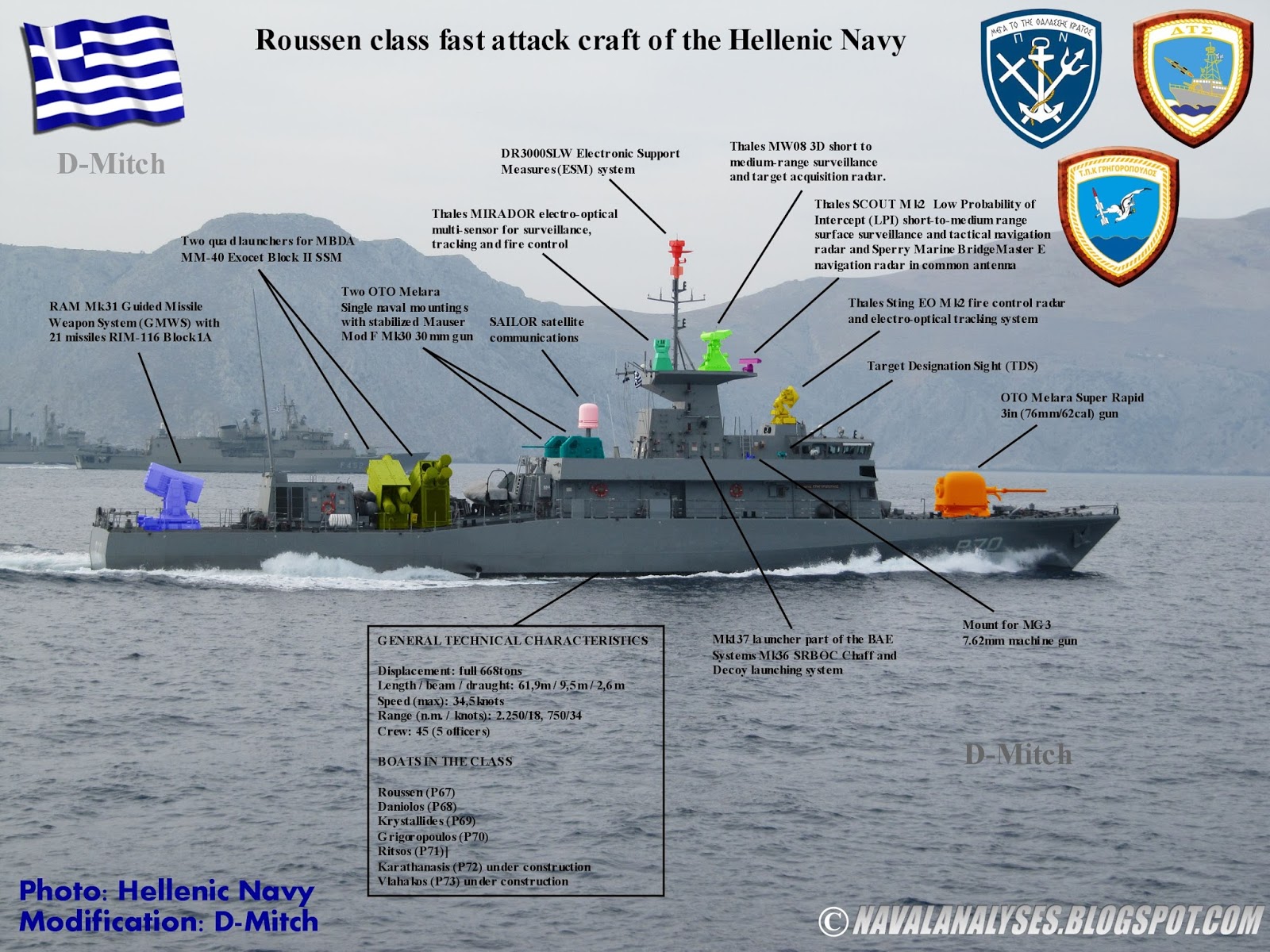 Naval Analyses: Roussen class fast attack craft of the Hellenic Navy