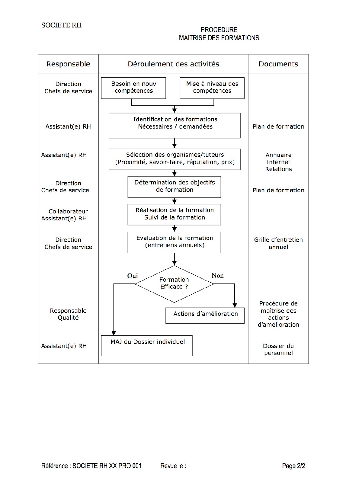 Les Essentiels pour le diplôme d'Assistant des Ressources Humaines 2017 ...