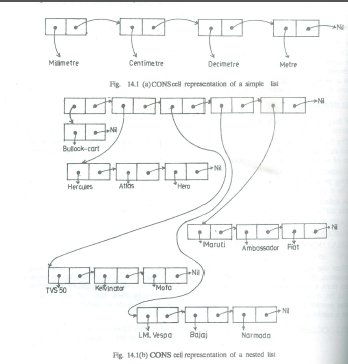 Notes 4 Learners: Artificial Intelligence Unit -4