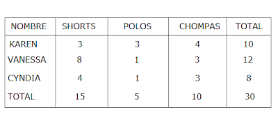 Estrategias de Aprendizaje: REPRESENTACIÓN TABULAR