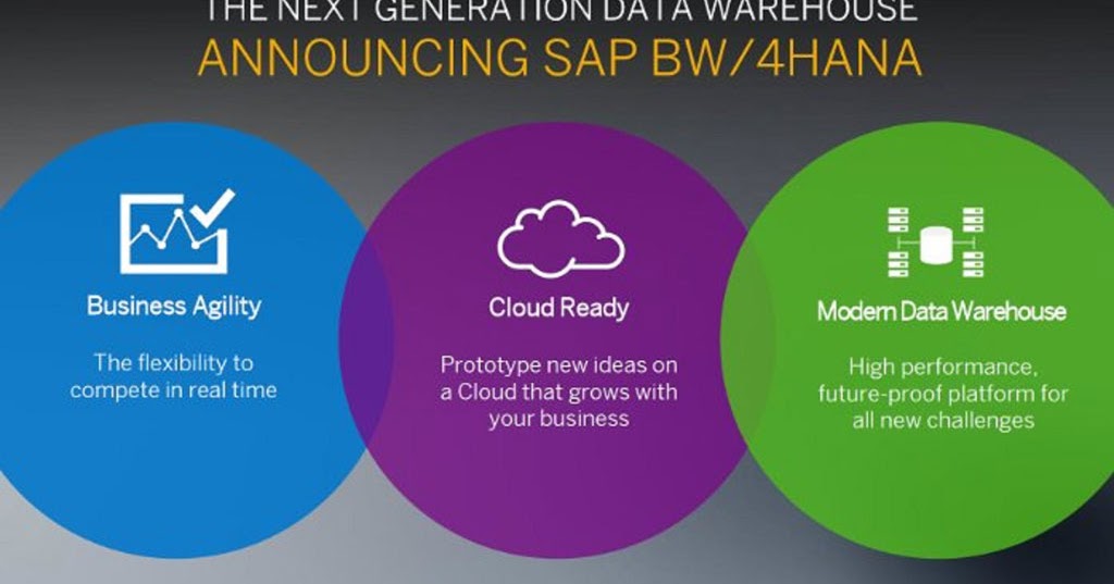 SAP Modernizes Data Warehousing with the Launch of SAP BW/4HANA | Geeky ...