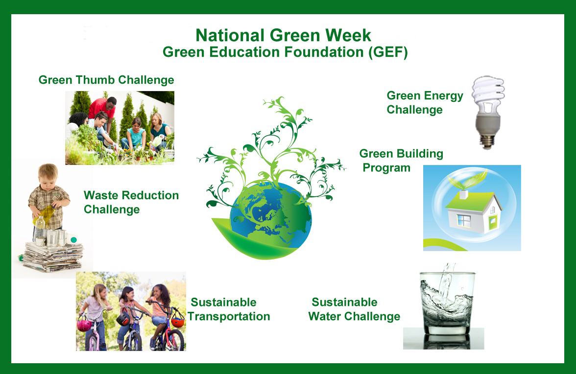 Dietitians Online Blog: National Green Week