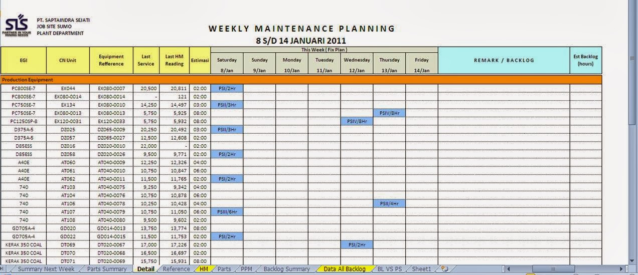Perencanaan Perawatan Alat Berat: Maintenance Planning