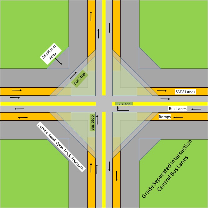 Varadaraj Gidugu: Conceptual Grade Separated Intersections with ...