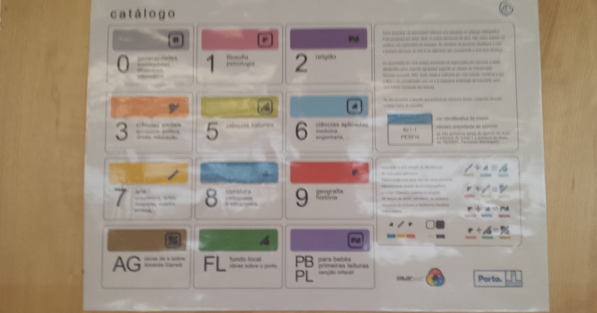 BiblioLeça - Bibliotecas do AE Eng. Fernando Pinto de Oliveira: Tabela ...