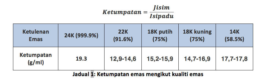 4 Cara Elakkan Dari Tertipu Dengan Emas Palsu - by MamaBard