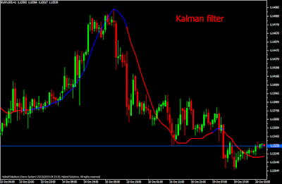 Kalman Filter Indicator - Expert Trader