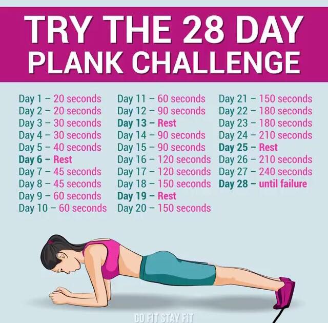 Jea's Blanke Tanker: 28 dages Planke.