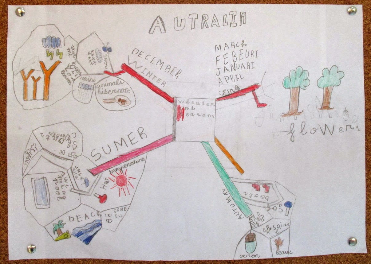 Ideo English 123 2014-2015: February 2015