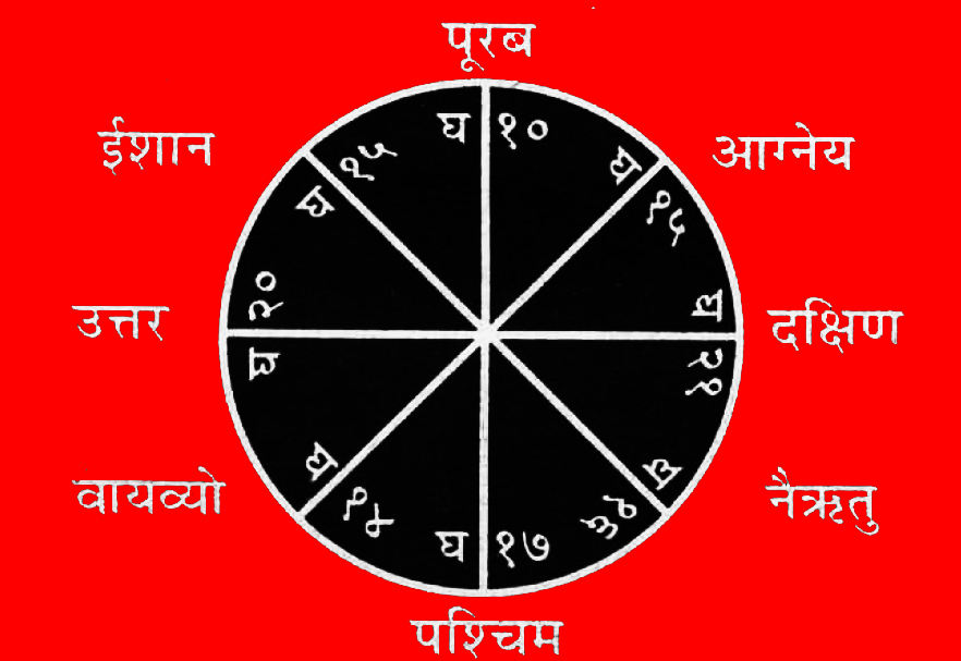Hindu Astrology: Parashara: Chakras