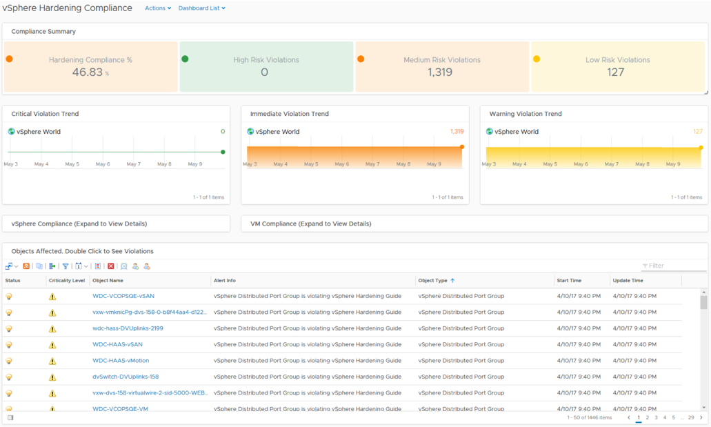 VMware vROps - A look at what's new in vROps 6.6?