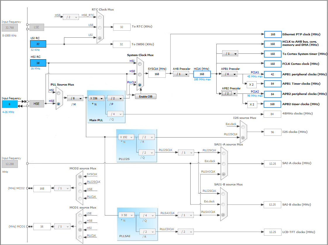 Arm Cortex Stm32 Project Stm32f429 Keil Cubemx