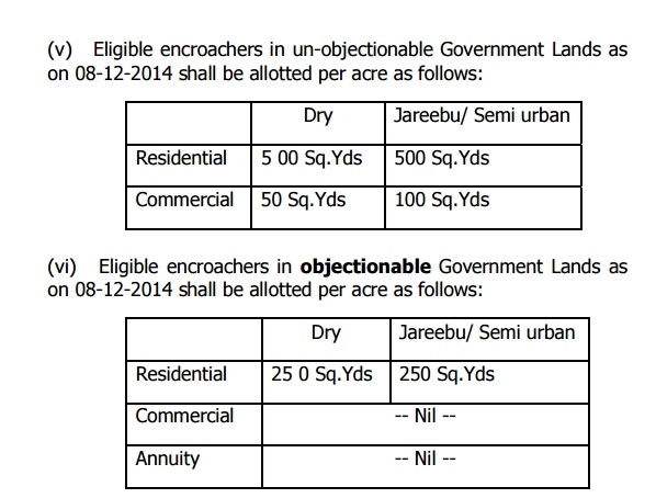 AP GO.NO:41 Capital City Land Pooling Scheme (Formulation and ...